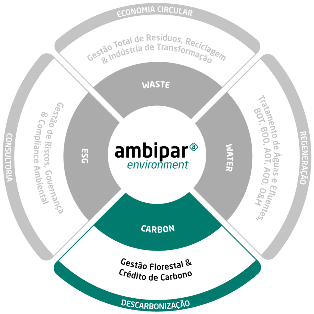 Sobre Nós - Ambipar Environment